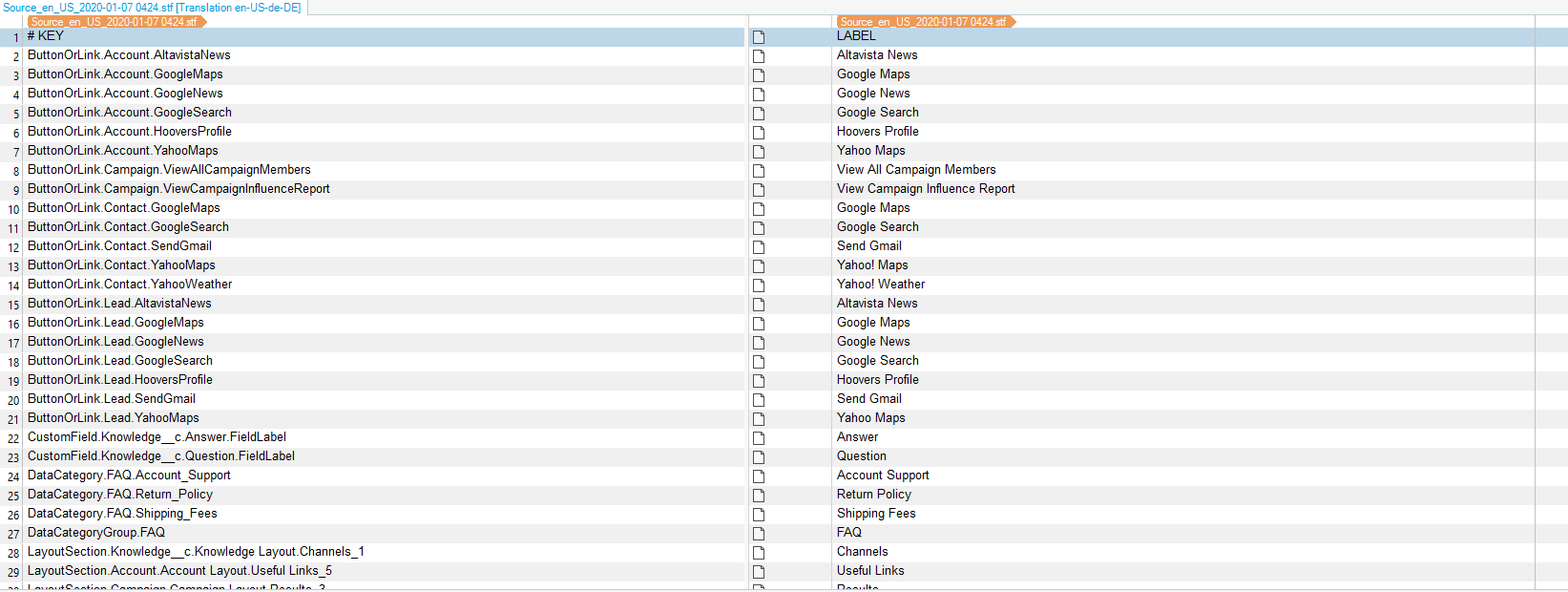 Salesforce Translation Workbench | Ayman Elbadawy