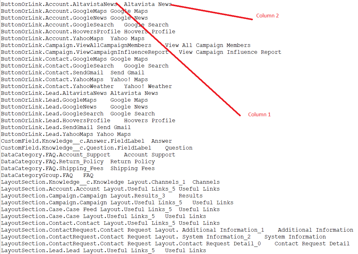 Salesforce Translation Workbench | Ayman Elbadawy